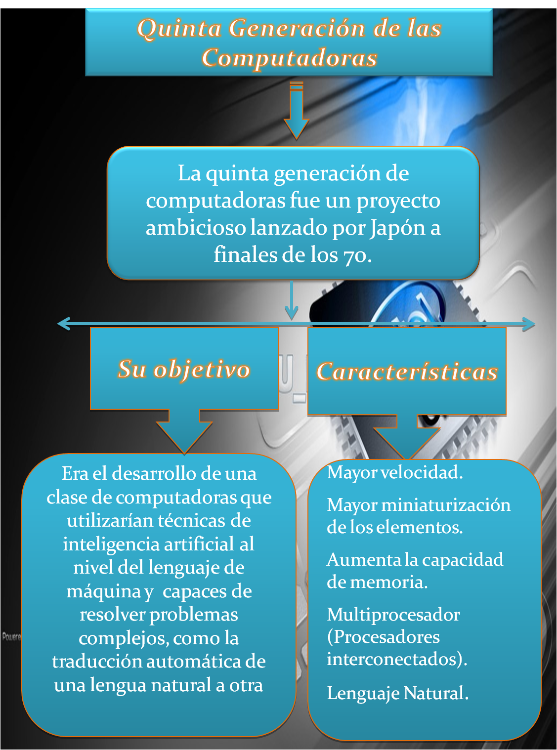 ¡ Informática !: ! Esquema Creativo de la 5° Generación de las ...