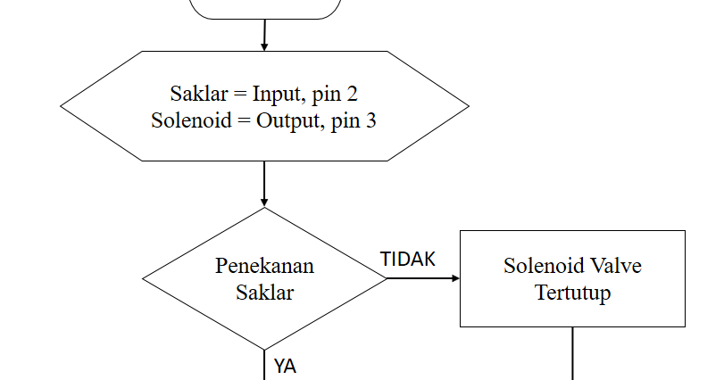 Mohammad Aminuddin: Flowchart Solenoid Valve Elektrik