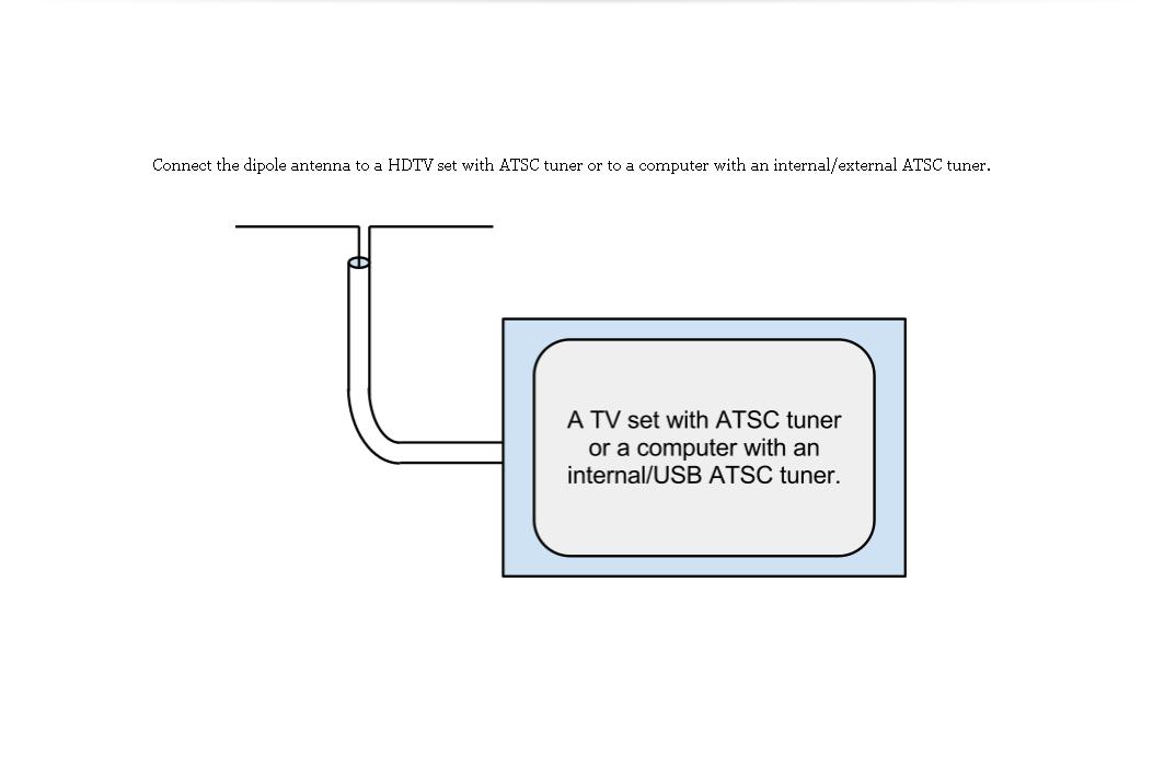 DIY Over-The-Air HDTV Antenna