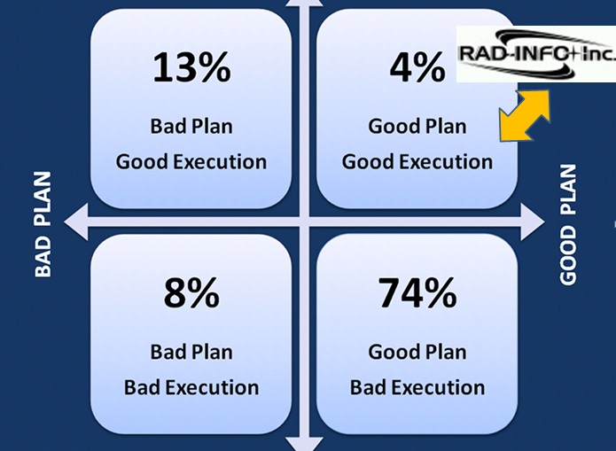 NSP Strategy: Performance-Planning Grid