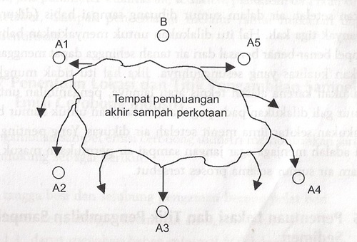 Penentuan Lokasi dan Titik Pengambilan Sampel Air Tanah | SNI 6989.58. ...