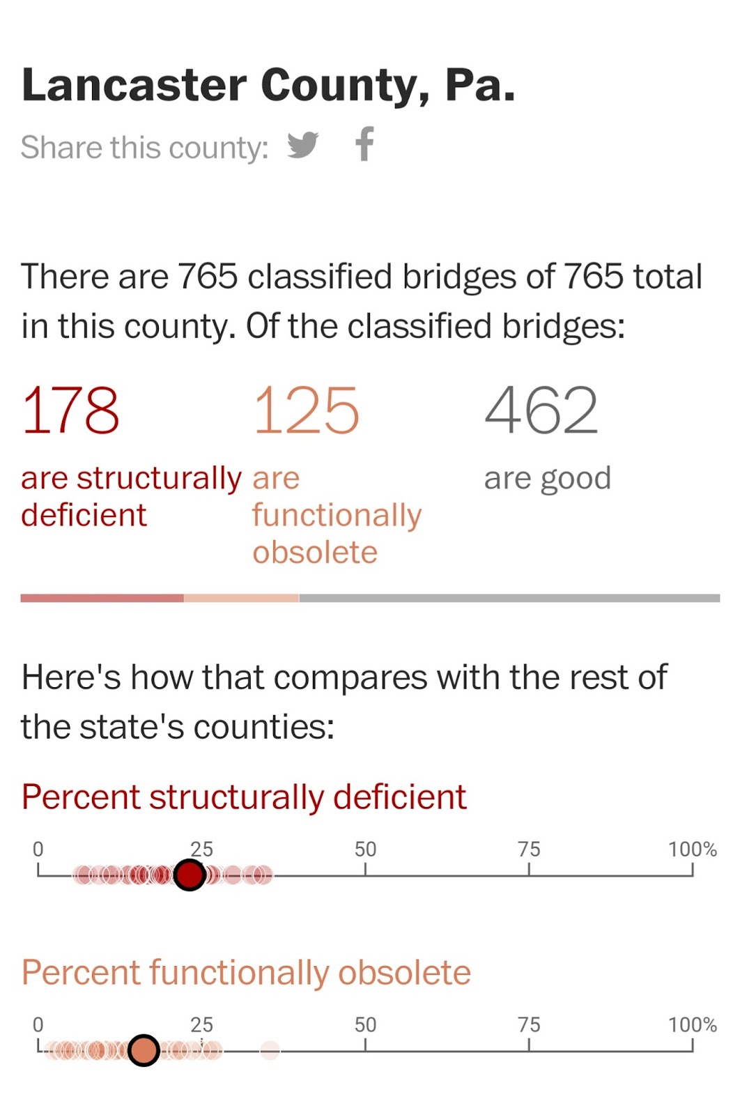 Three Columbia bridges deemed functionally obsolete – Columbia Spy