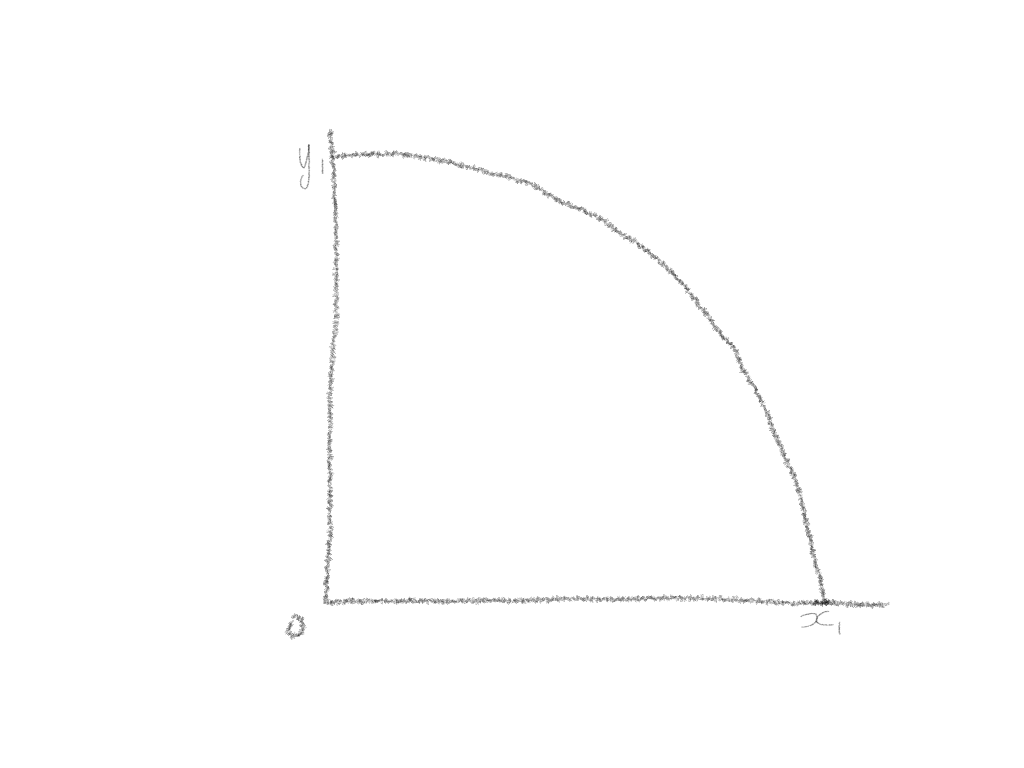 Illustrative Economics: The PPF 1: Intro to The Production ...