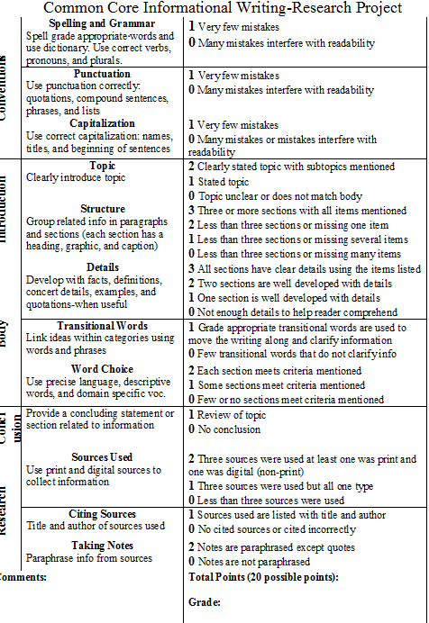 Common Core in the ELA Classroom