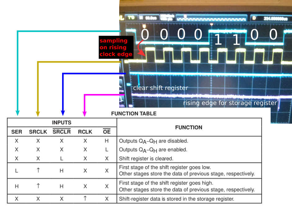 Playing With Atmega8 Microcontroller Serial Peripheral Interface Spi And 74hc595