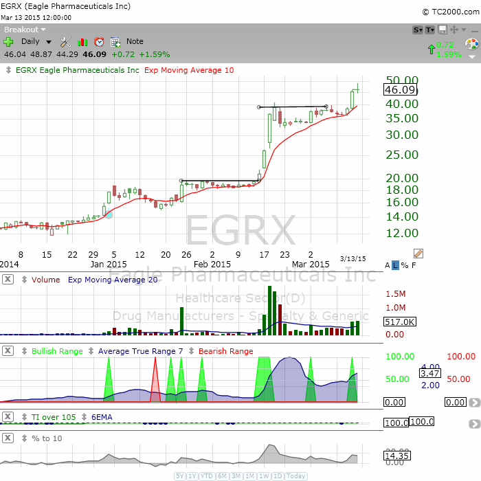 Education of A Speculator: Average True Range / Momentum Burst Indicator