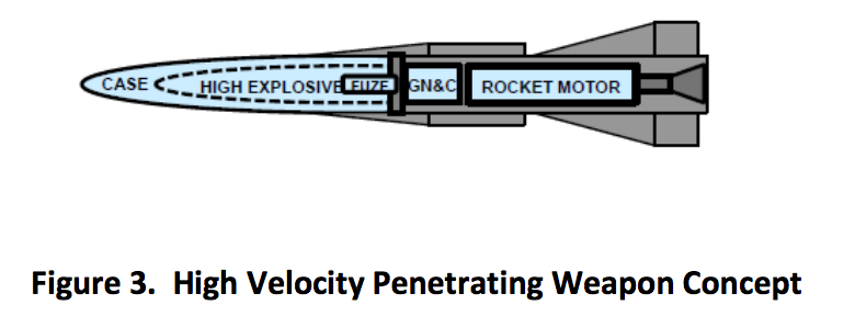 Bunkers and Bunkerbusting in 2030 with superhard materials at ...