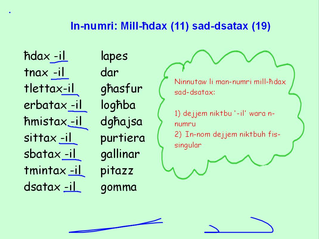 Miss Sarah's Class: Il-Malti