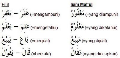 Belajar Tata Bahasa Isim Musytaq | Dakwah Syariah