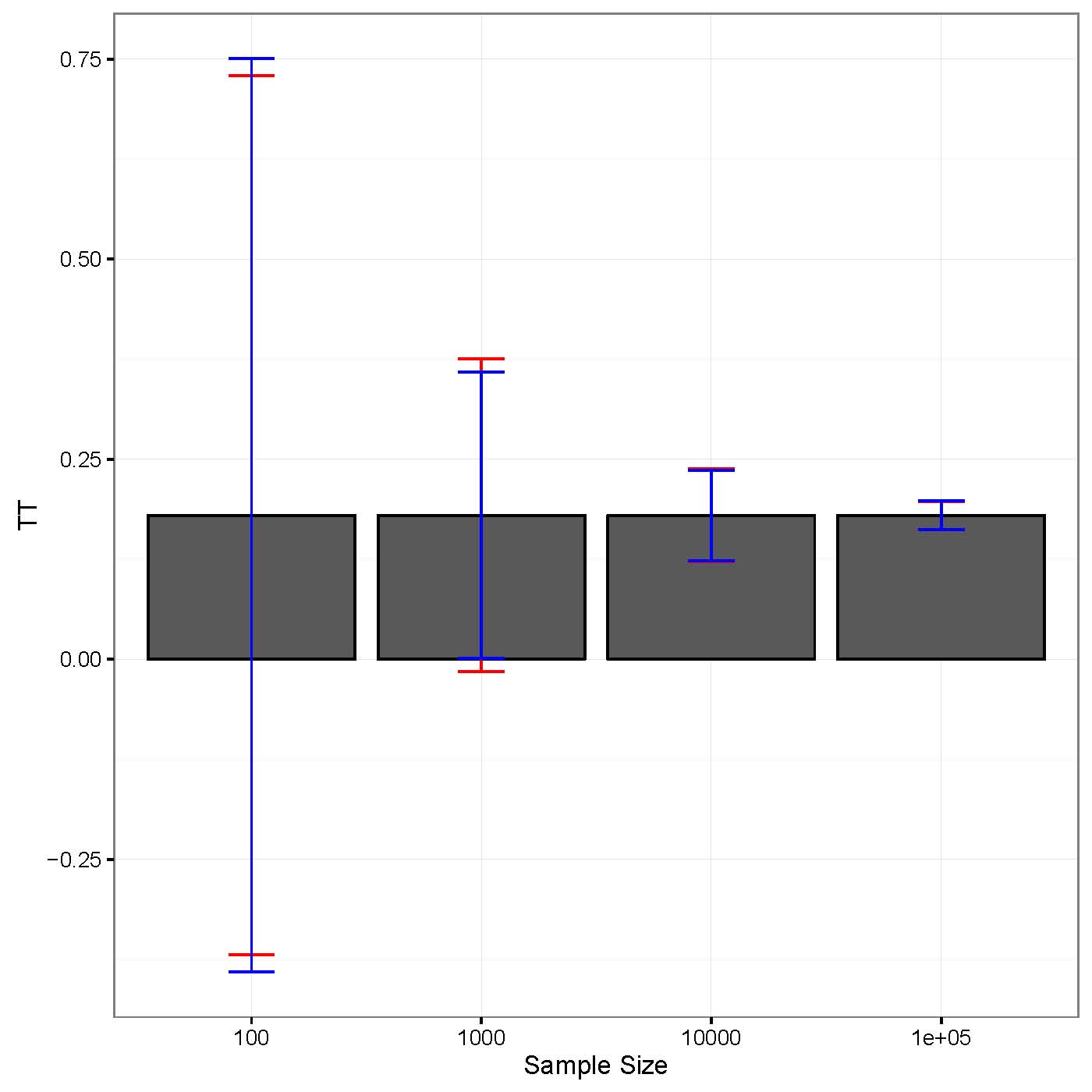 An Economist's Journey: What is Sampling Noise?