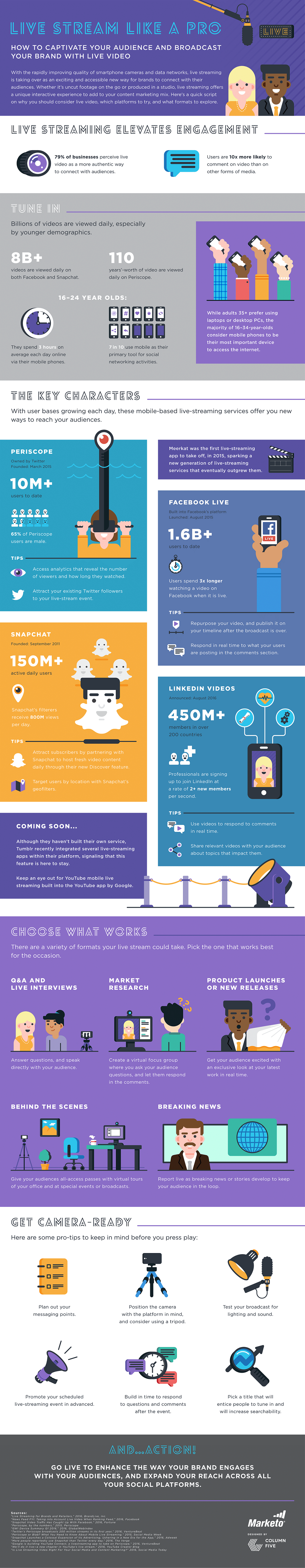 How to Captivate Your Audience and Broadcast Your Brand with Live Video ...