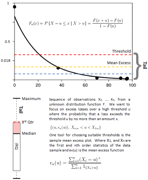 Causal Capital: ISO 31010 and Loss Modeling