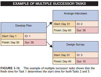System Analysis and Design: Managing System Projects