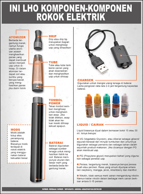 Mengenal Rokok Listrik, Rokok Elektronik, Rokok Elektrik - info vaporizer