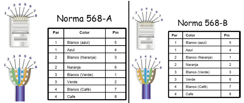 Construcción de cables de red: Cable de red