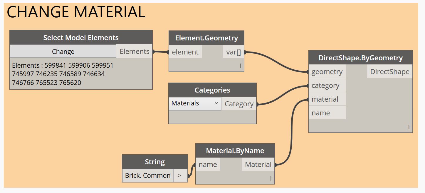 Revit 2016 - Dynamo 0.9 - Basic Modeling: Change An Element/ Revit ...