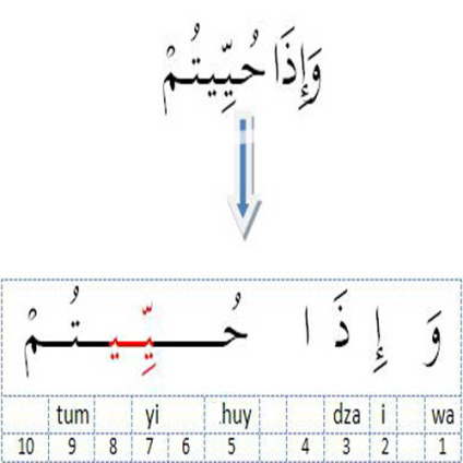 Belajar Tajwid, Mad Tamkin - Istining