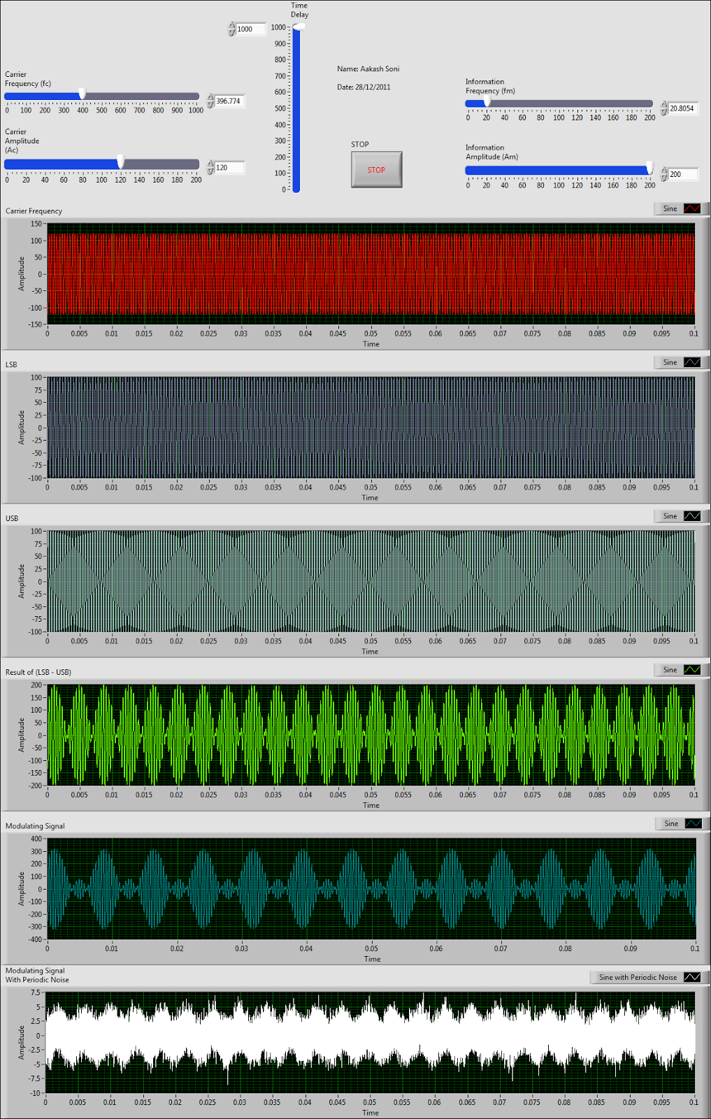 Amplitude Modulation using LabVIEW