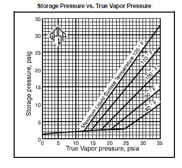 GAS PROCESSING: STORAGE CLASSIFICATION