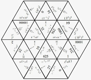 Mathematical!: Exponents with Tarsia tiles