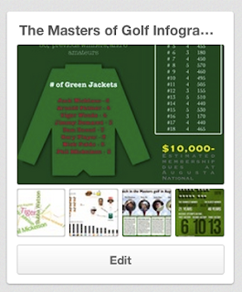 GOLF GIRL'S DIARY: The Masters of Golf Infographics - A Data ...
