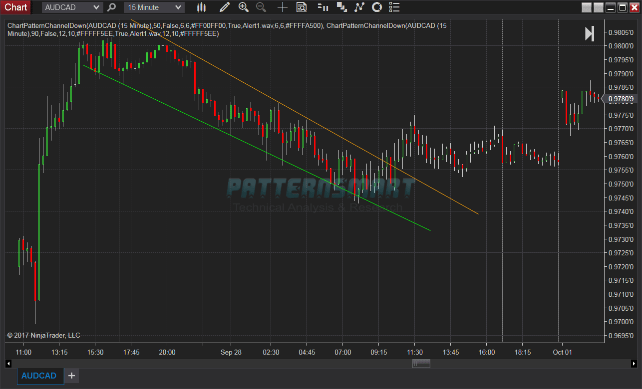 PatternSmart.com: Channel Down Chart Pattern indicator with alert for NinjaTrader 8