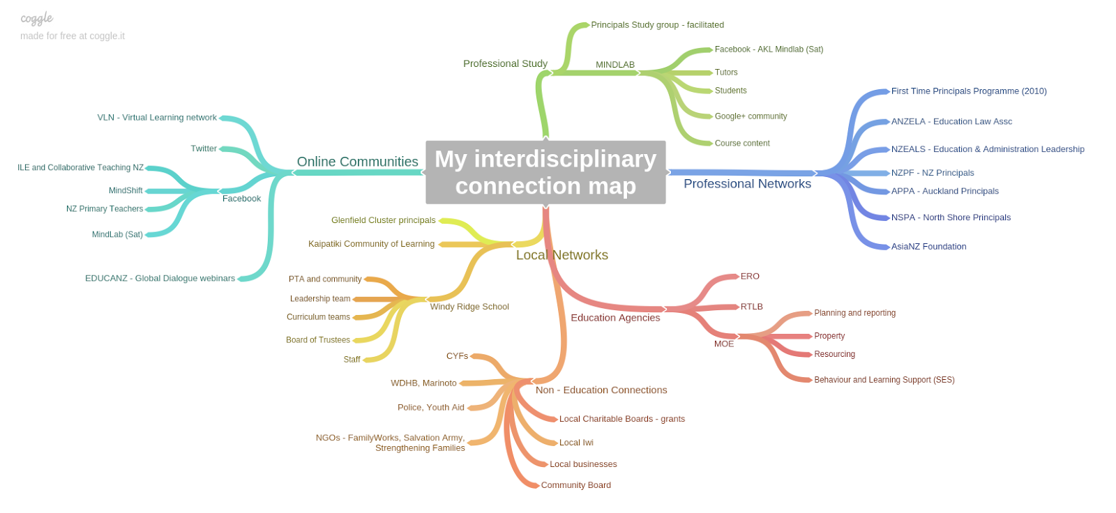 Teaching and Learning: Professional context - Crossing boundaries and ...
