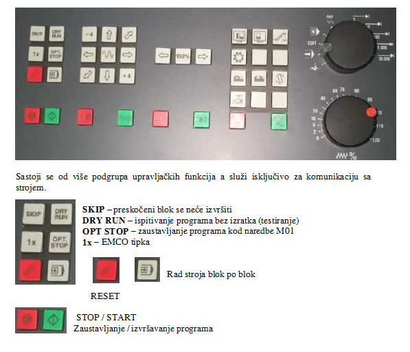 CAD sustav: UPRAVLJAČKA JEDINICA CNC STROJA