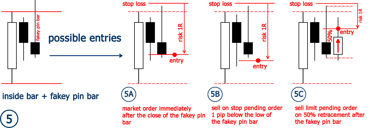 Price Action FOREX Trading: Strategy / Method / Algorithm