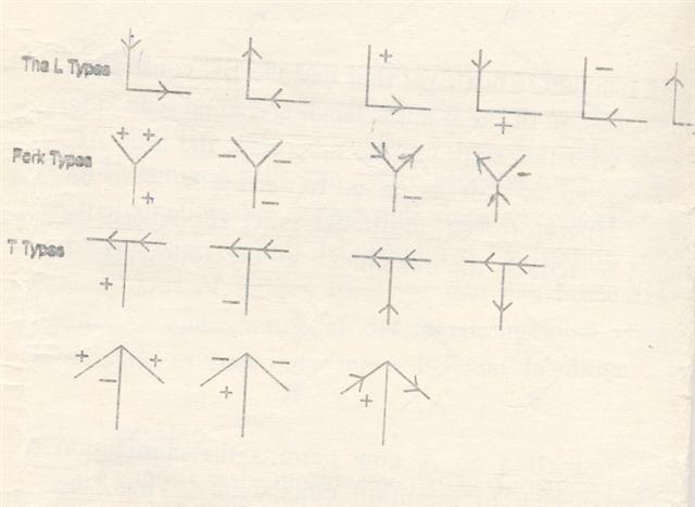 Artificial Intelligence: Waltz Algorithm.