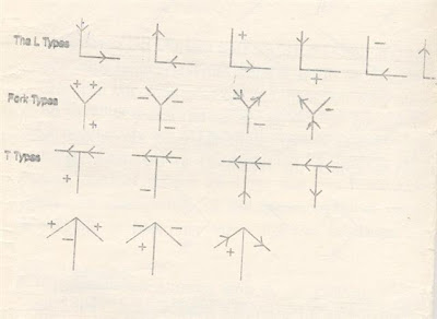 Artificial Intelligence: Waltz Algorithm.