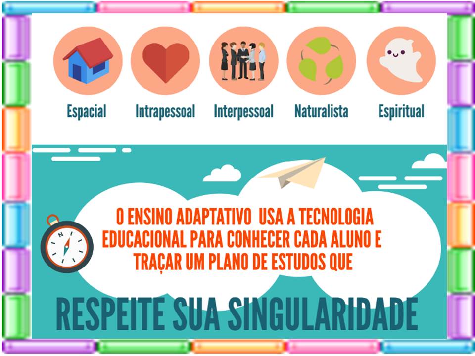 Aprendizagem Adaptativa