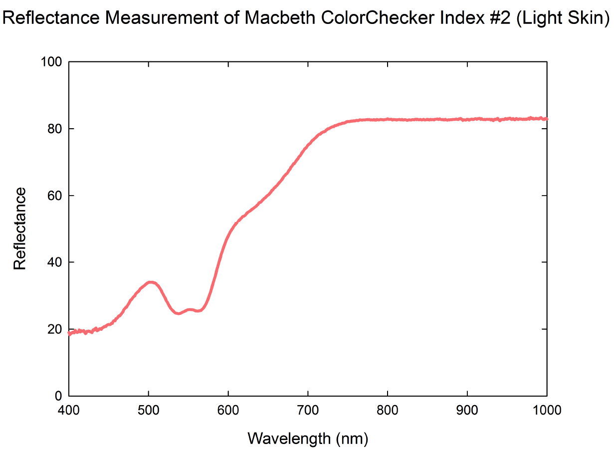 Need a Custom Solution? - Apogee Instruments, Inc.