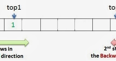 Implementing 2 stacks in an array ~ KodeKnight