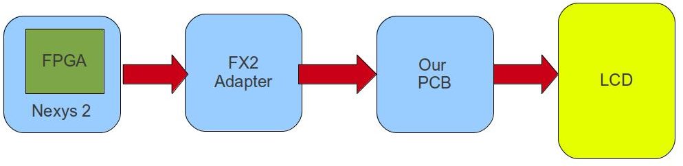 LCD TFT with FPGA: TFT_LCD LQ043T3DX02