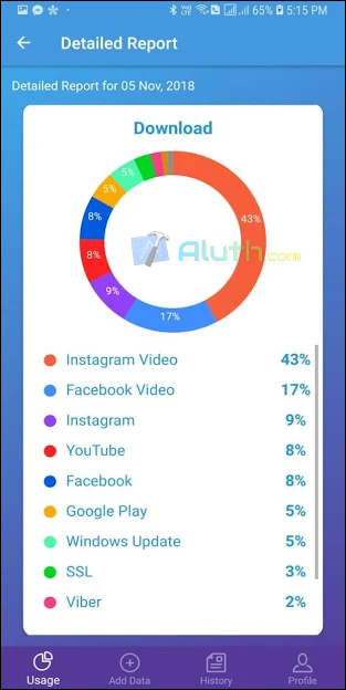 SLT Data Usage checking App Officially released | Aluth