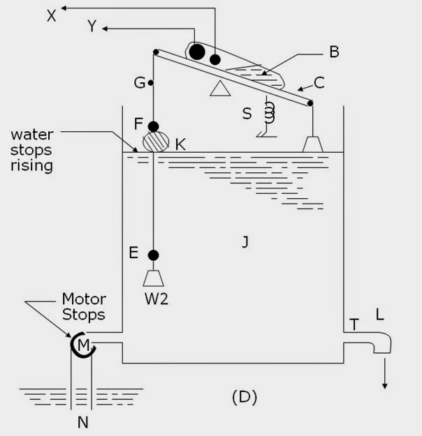 Float Switch Motor Pump Control | Motor Control Operation and Circuits