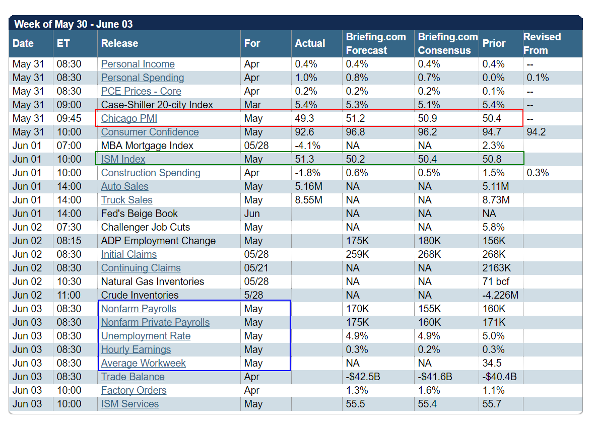 Jesse's Café Américain: SP 500 and NDX Futures Daily Charts - Schools ...