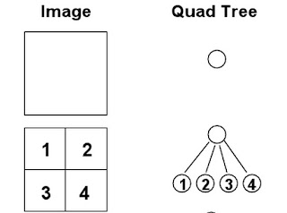 Image Processing And Pattern Recognition (BITI3313): Region Segmentation