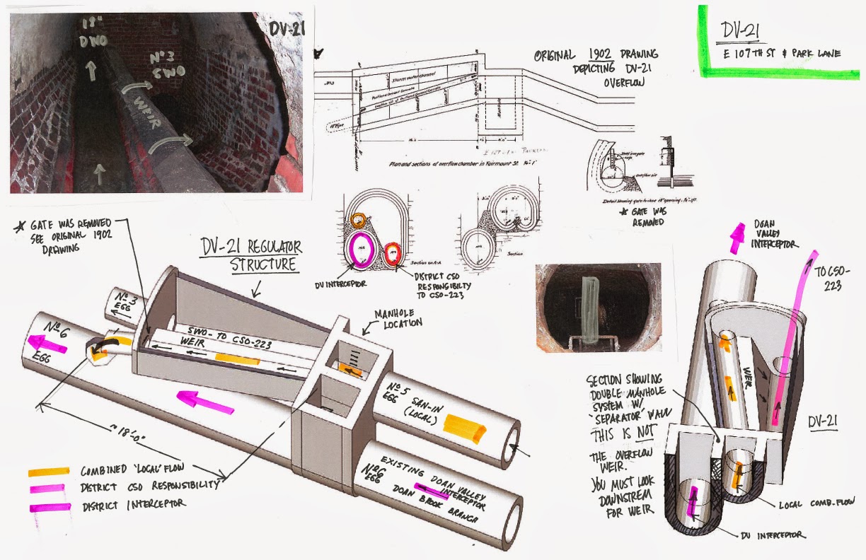 PIC: Ask an engineer how a combined sewer works. Here’s what you get ...
