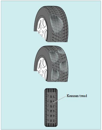 Ciri - Ciri Keausan Tidak Normal Pada Ban Dan Penyebabnya | Info ...