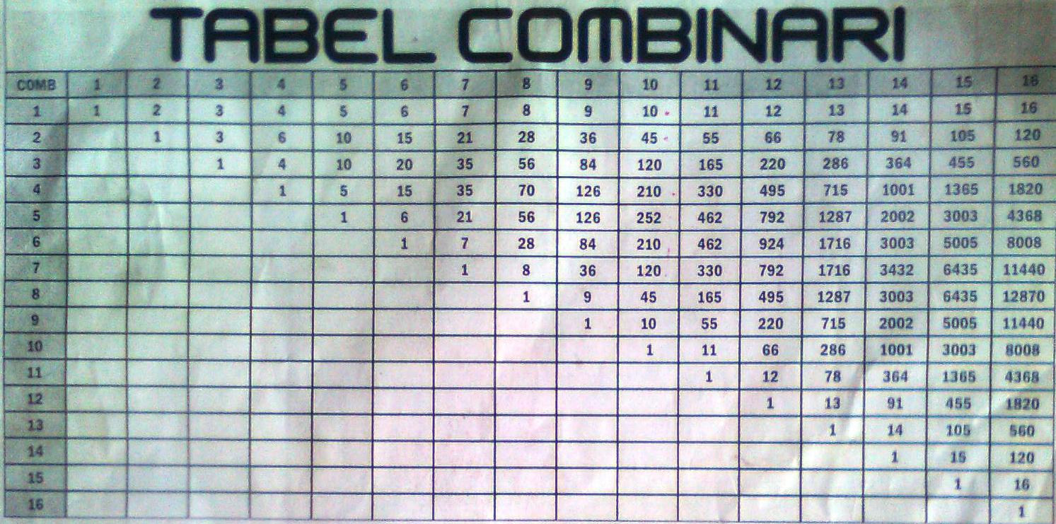 Permutari si combinatii pentru pariuri ~ Pagini de viata
