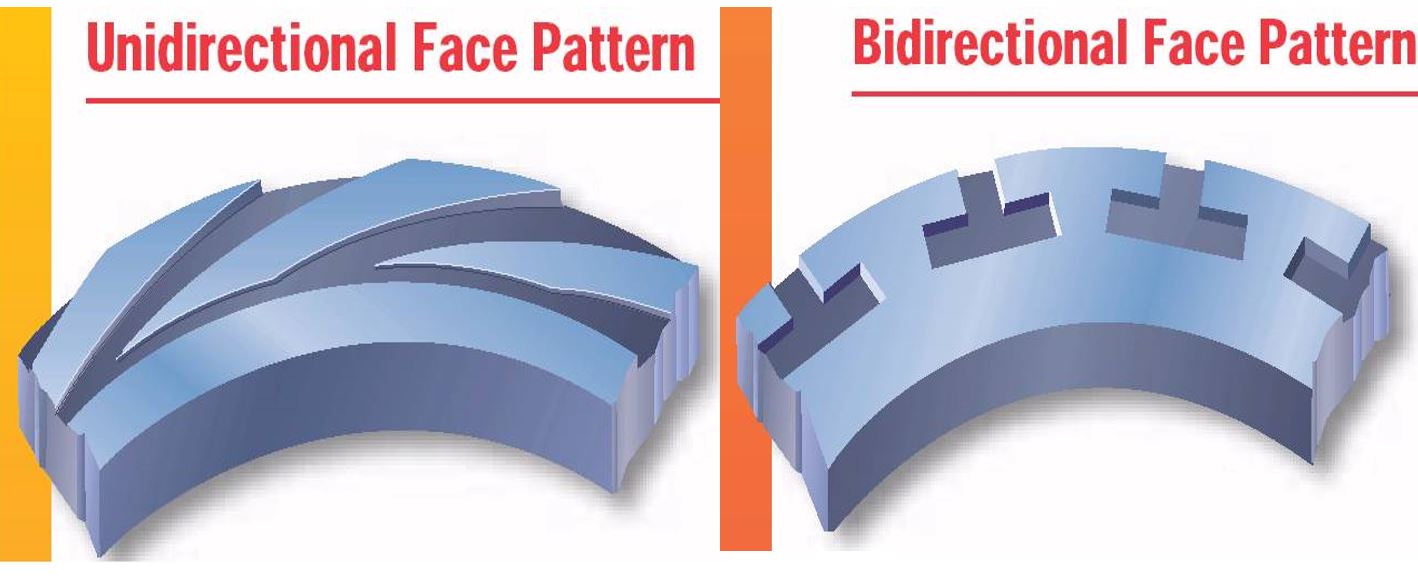 Sharing myTurbomachery: Dry Gas Seal