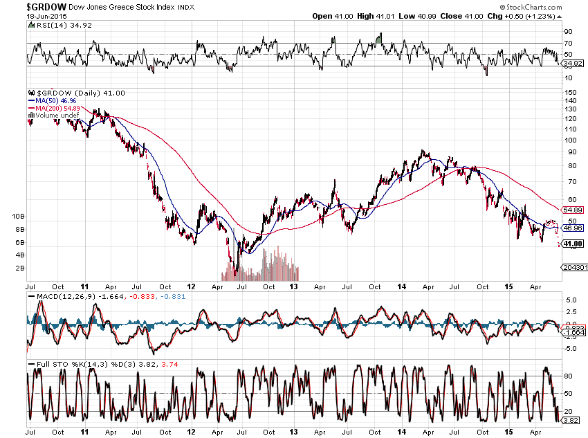 Is Greece At Point Of No Return? | Investing.com