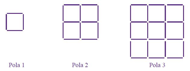 Pengertian Pola Bilangan dan Macam-macam Jenis Pola Bilangan beserta ...