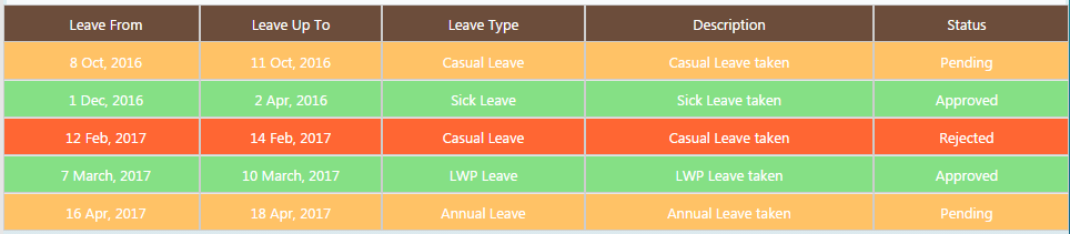 SAP UI5 Table row color change based on status | SAP Online Guides
