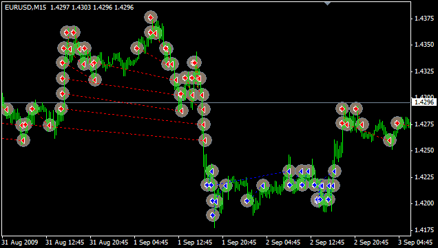 Mql4 Automated Trading Apex Investing