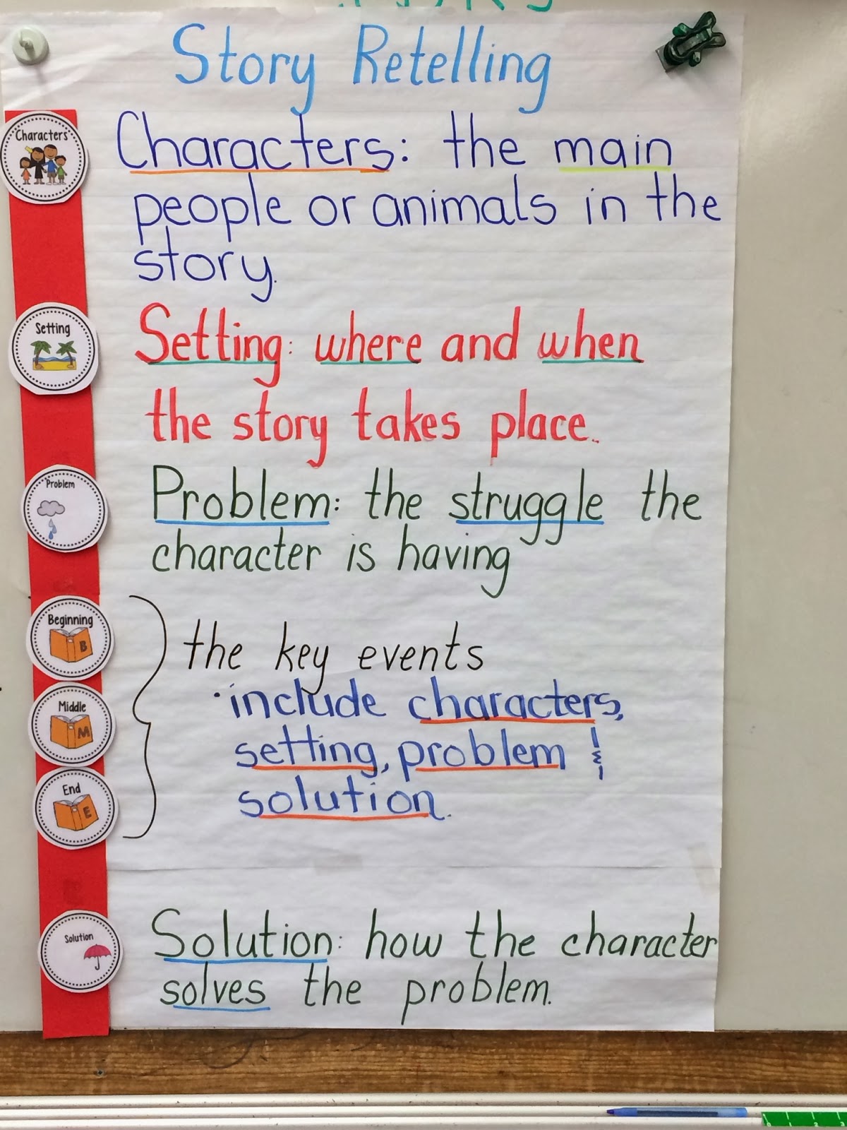 Second Grade with Mrs. A.: Retell Ropes