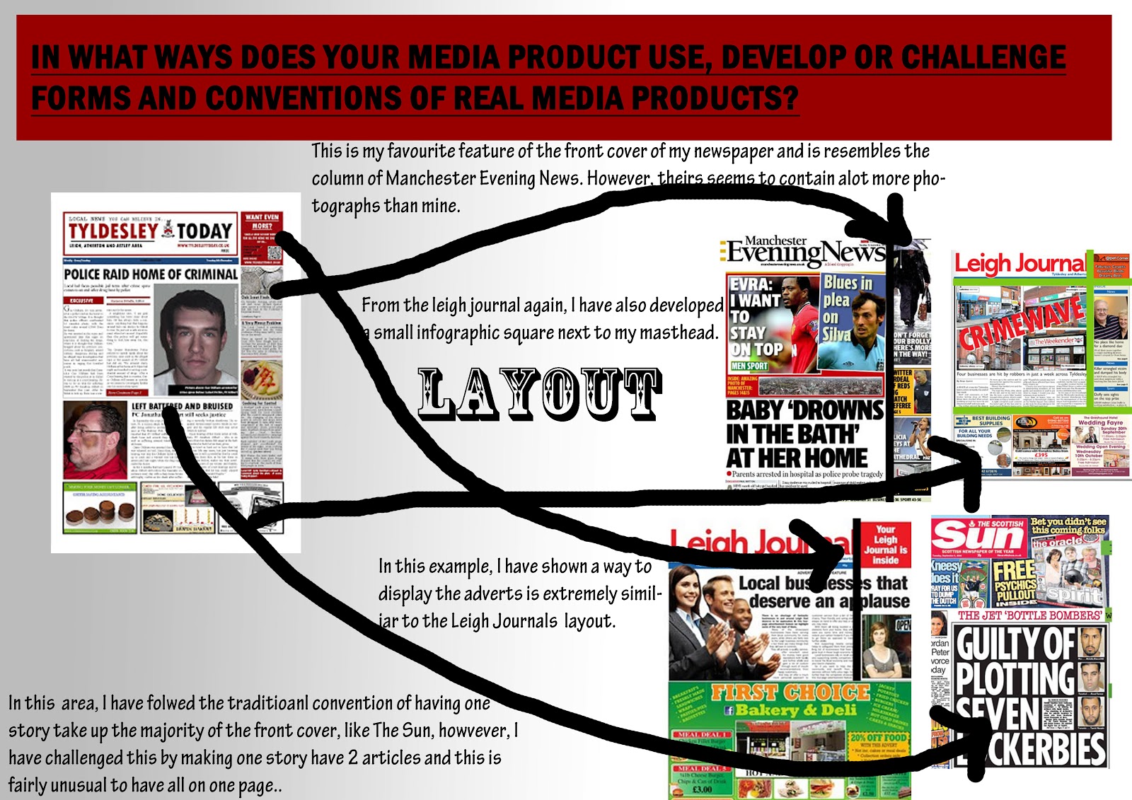 Newspaper Coursework