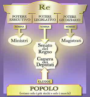 Conoscendo GenerIcamente: P. O. e diffusione di conoscenze sulla ...